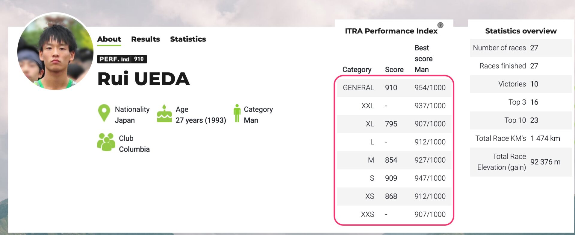 【日本語で解説】ITRAポイント、距離・累積標高の探し方・確認方法 | へっぽこトレイルランナー成長記録