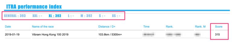 【ITRA指標】トレランレースが完走できるか個人難易度を確認する方法 | へっぽこトレイルランナー成長記録